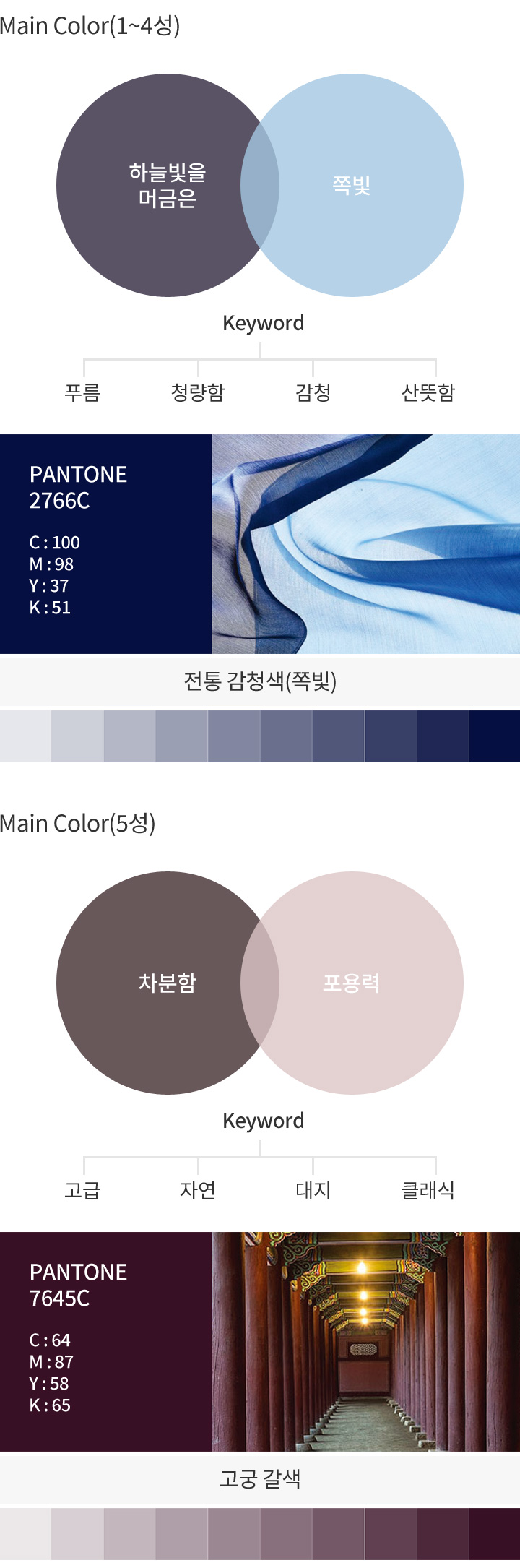 호텔업 등급결정사업